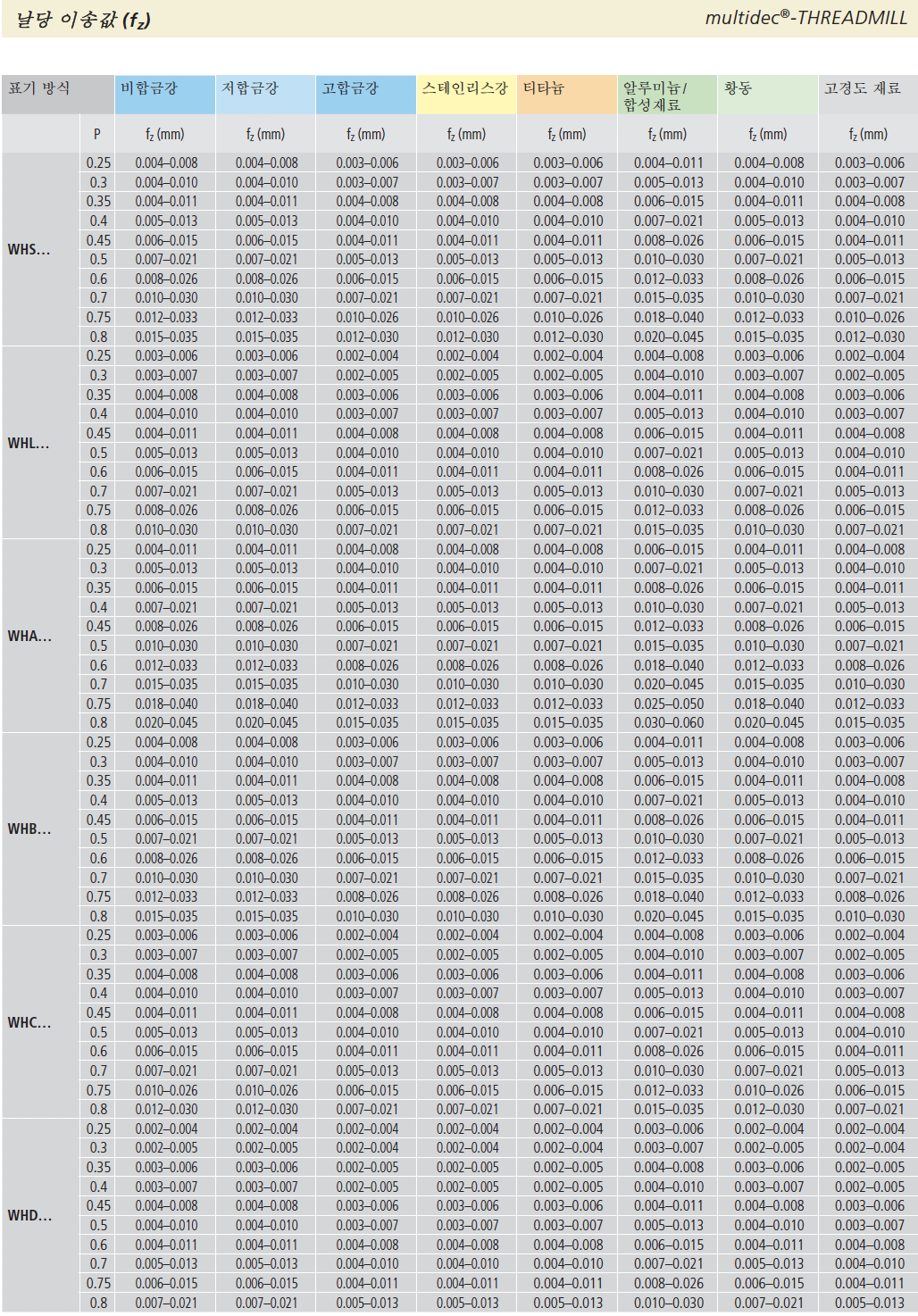 멀티덱 – THREADMILL 시리즈 – 유틸리스 코리아